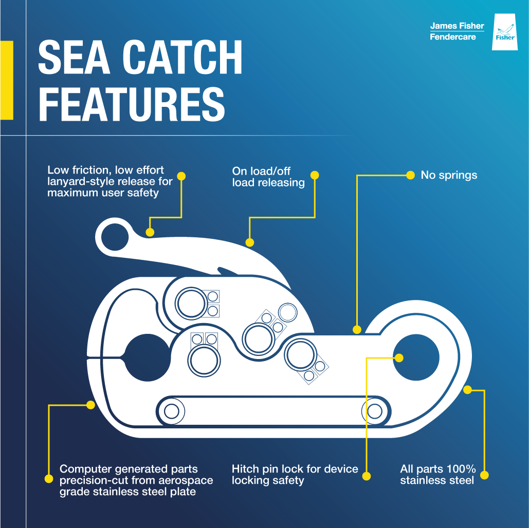 10 Applications of Sea Catch Quick Release Hooks